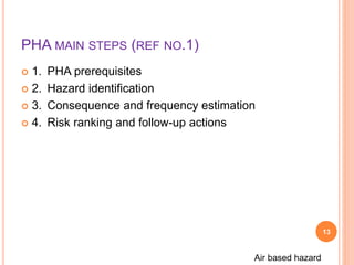 Air based hazards | PPTX