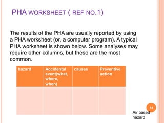 Air based hazards | PPTX