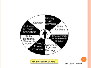 Air based hazards | PPTX
