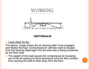 Air bearing | PPTX