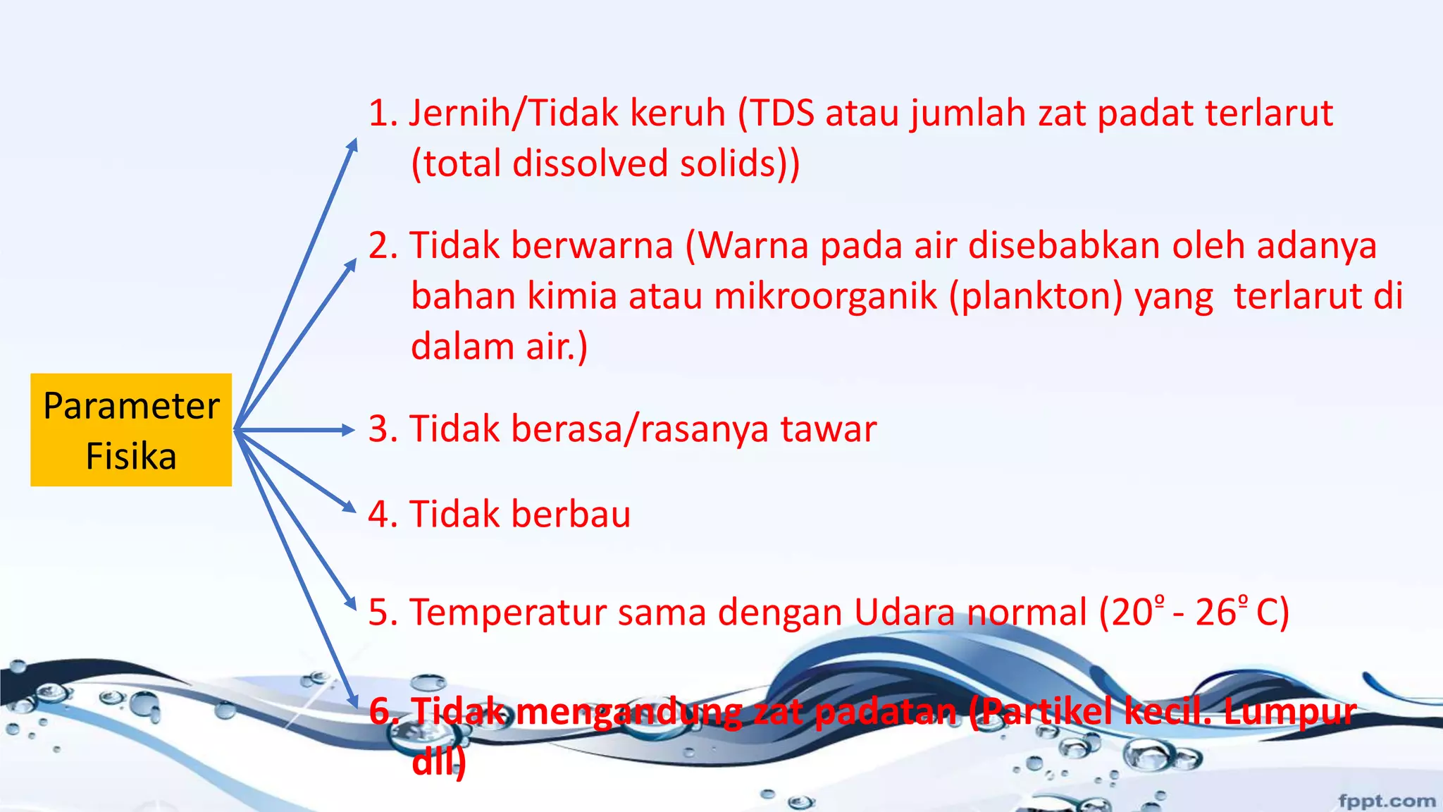 Air bersih + | PPTX