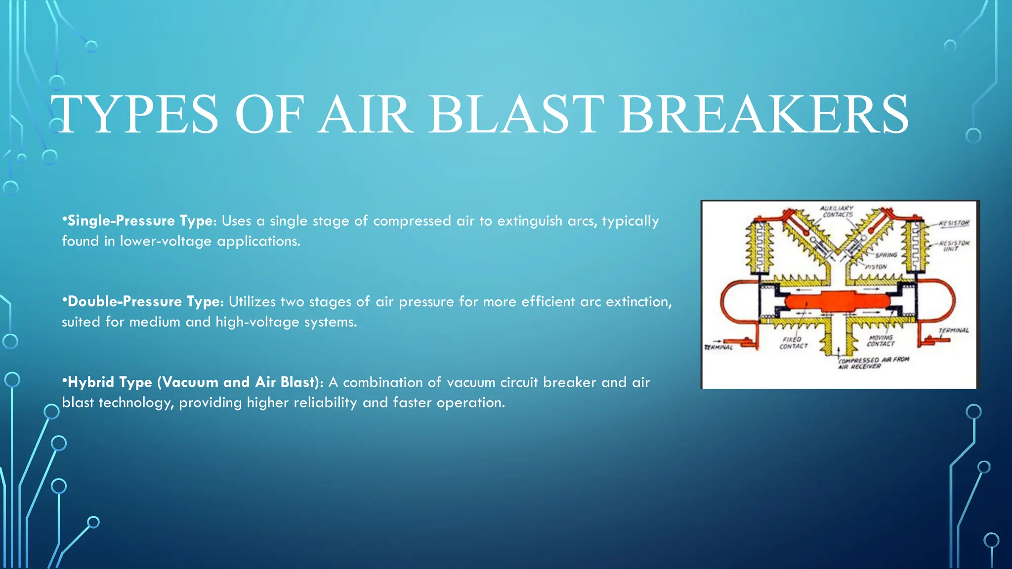 Air Blast Breakers.pptx fgntnytjuk65k gfnghmngh | PPTX