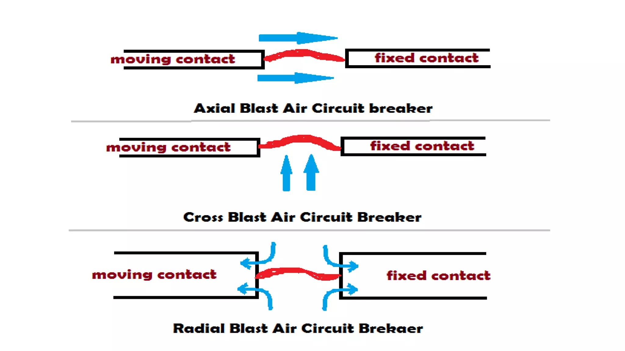 Air Blast Circuit Breaker(ABCB)_Switchgear & protection.pptx