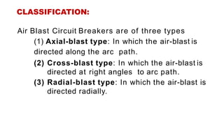 Air Blast Circuit Breaker(ABCB)_Switchgear & protection.pptx
