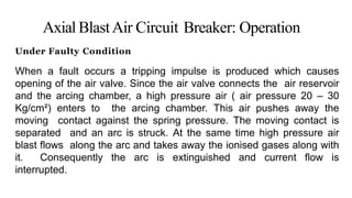 Air Blast Circuit Breaker(ABCB)_Switchgear & protection.pptx