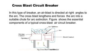 Air Blast Circuit Breaker(ABCB)_Switchgear & protection.pptx