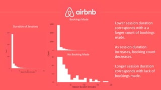 Airbnb Data Analysis Using R | PPTX