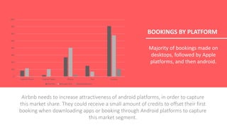 Airbnb Data Analysis Using R | PPTX