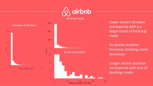 Airbnb Data Analysis Using R