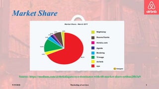 Airbnb | PPTX