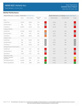 Airbnb Inc (ABNB) Stock Price & News | PPT
