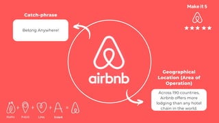 Airbnb entrepreneurial journey.pdf