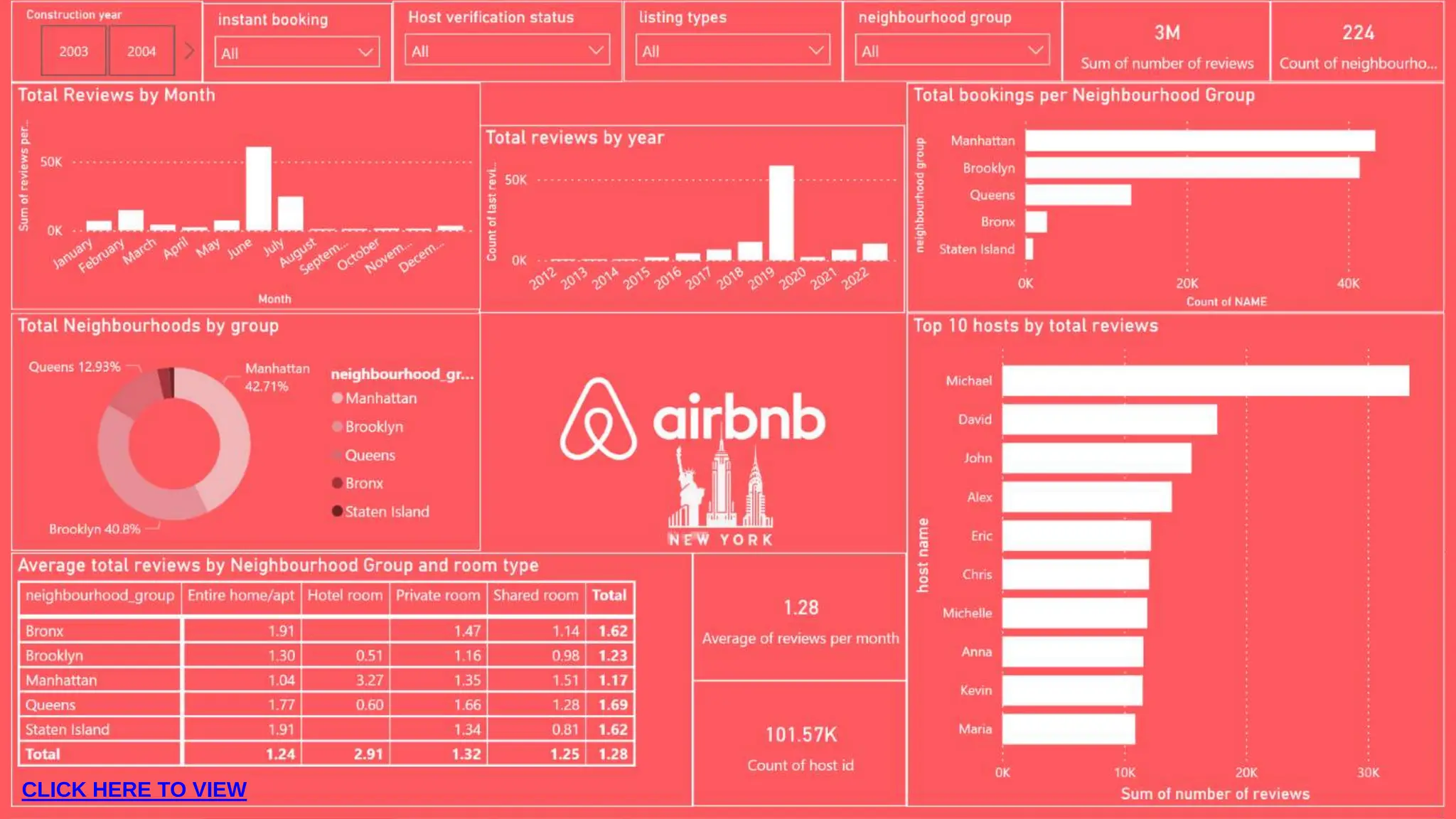 AirBnb PowerBI Dashboard Analysis Final.pptx