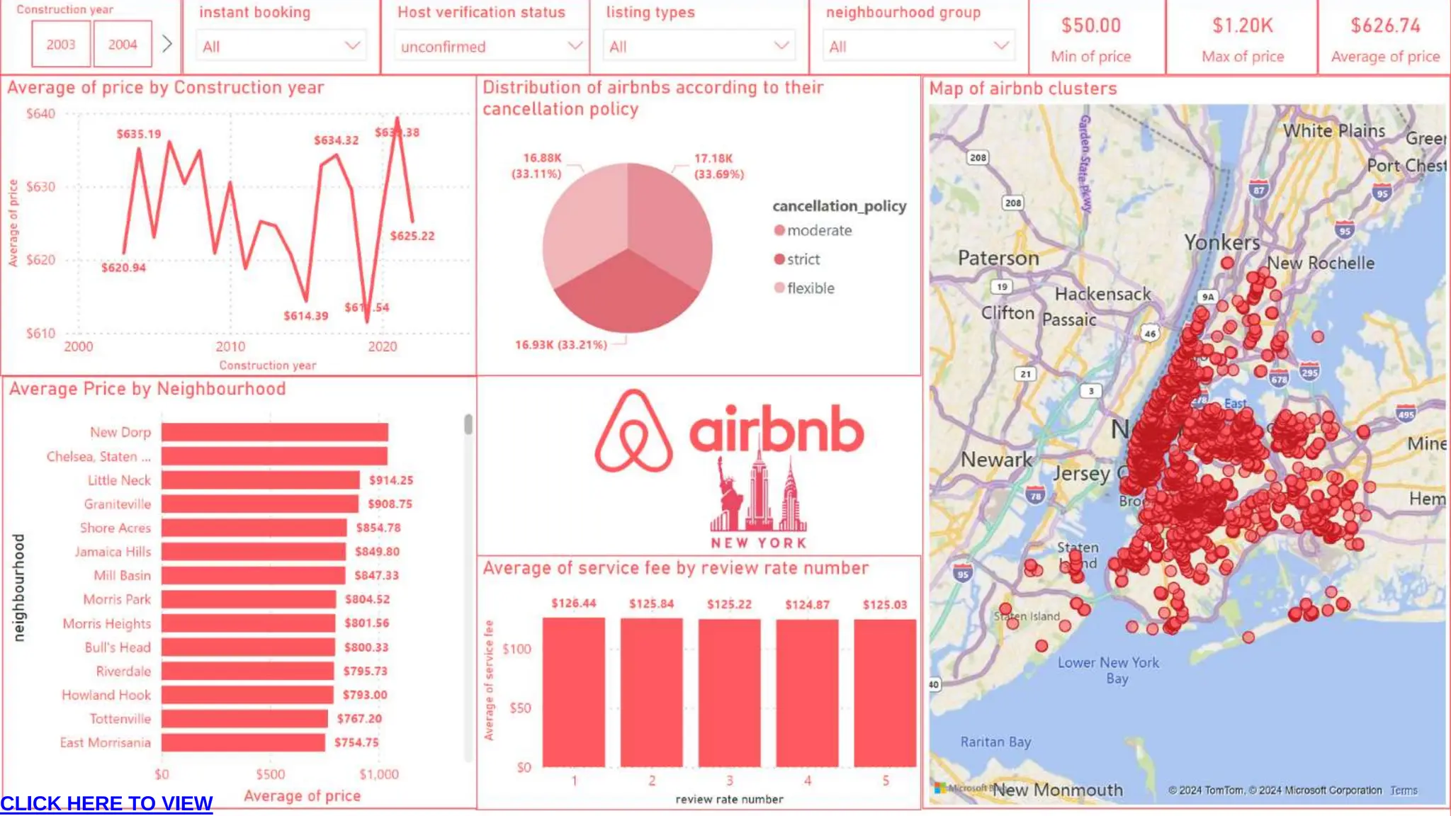 AirBnb PowerBI Dashboard Analysis Final.pptx