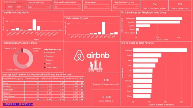 AirBnb PowerBI Dashboard Analysis Final.pptx