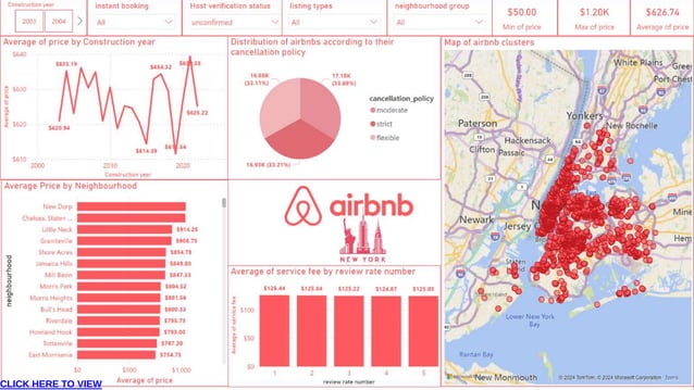 AirBnb PowerBI Dashboard Analysis Final.pptx