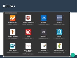Technology stack behind Airbnb | PPT