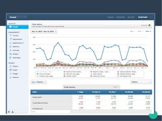 Technology stack behind Airbnb | PPT
