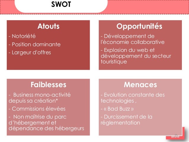 AIRBNB - Diagnostique, analyse et formulation stratégique