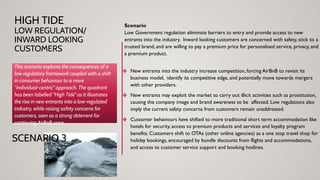 Airbnb - Module 1 – Scenario Planning.pptx.pdf