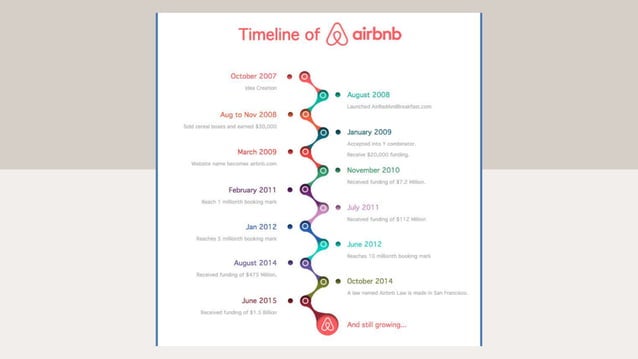 Airbnb_Brian Chesky__ Entrepreneur-.pptx