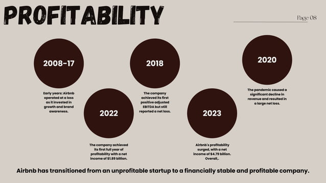 Airbnb_Brian Chesky__ Entrepreneur-.pptx