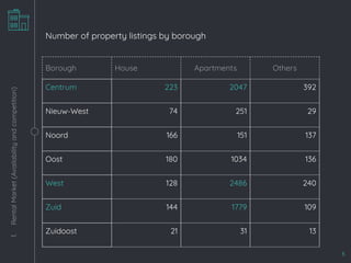 Project for Data Analysis Circuit - General Assembly | PPT