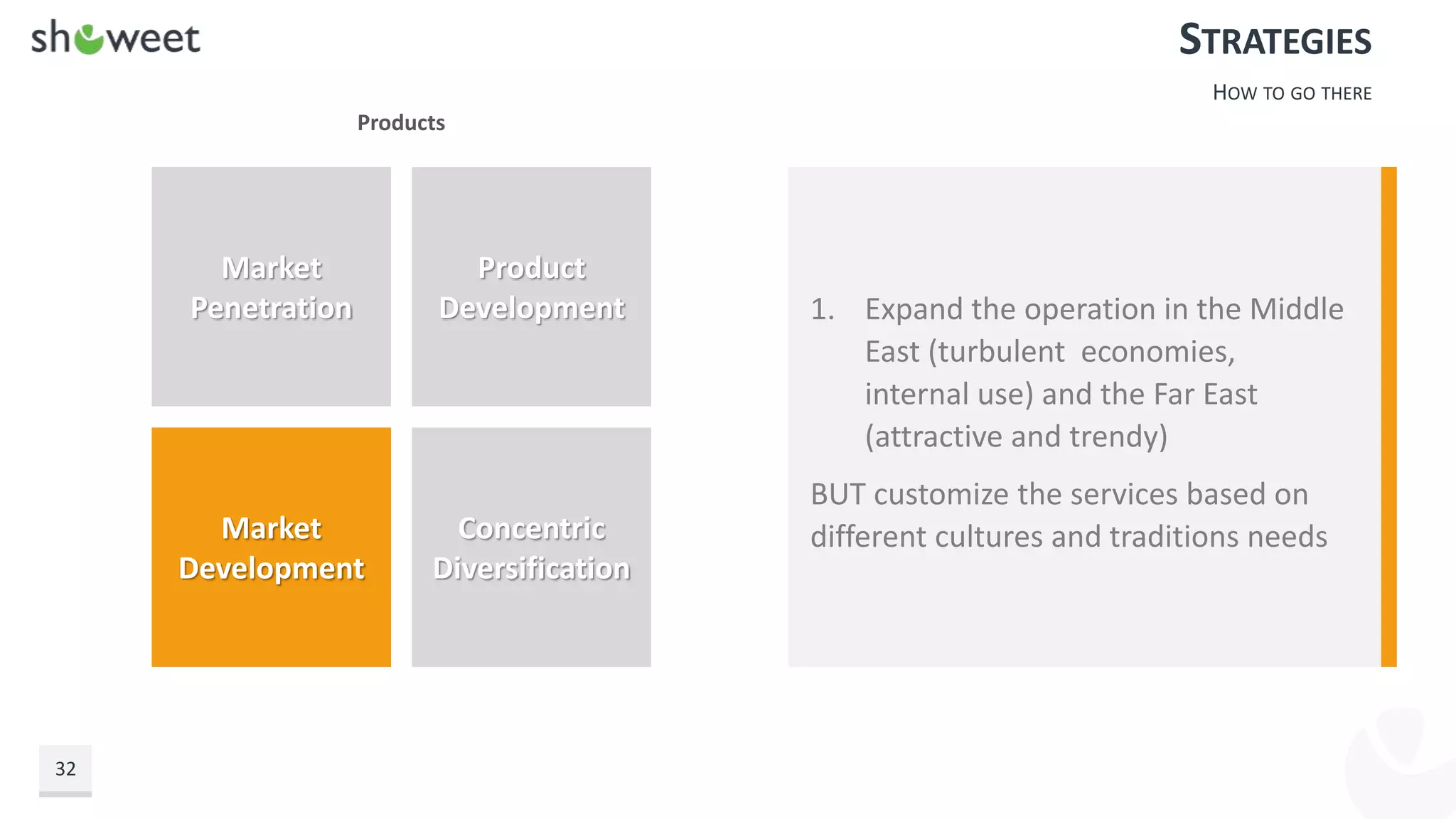 Airbnb Case Study Strategic Management Plan | PPTX