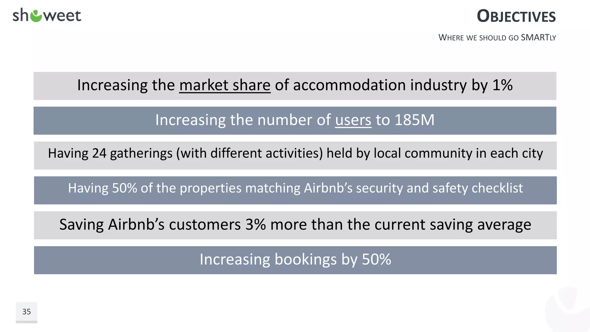 Airbnb Case Study Strategic Management Plan | PPTX
