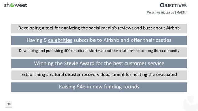 Airbnb Case Study Strategic Management Plan | PPTX