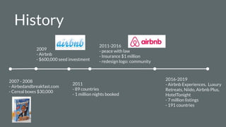 Airbnb company analysis | PDF | Hotel Properties | Real Estate