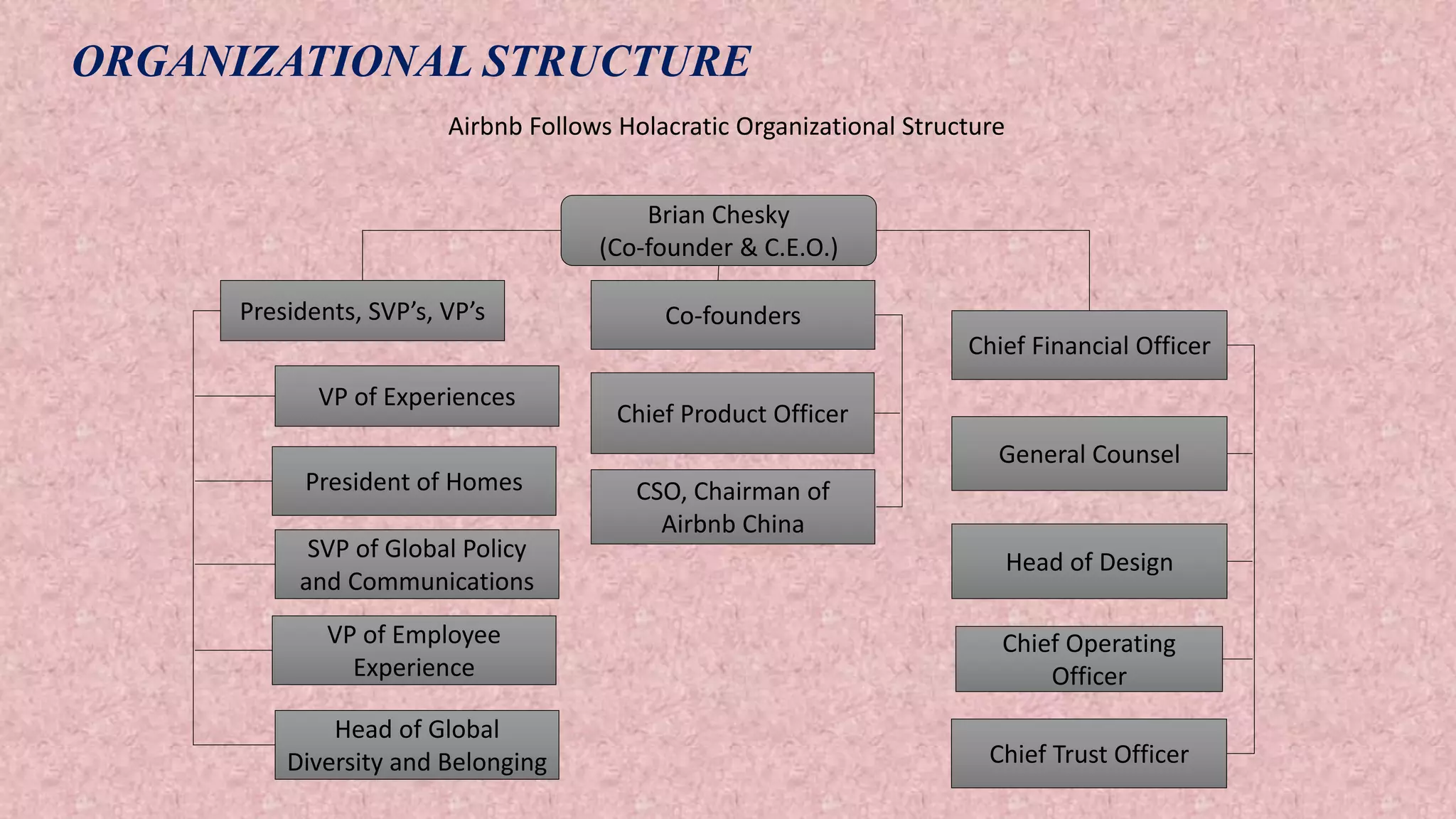 Airbnb ppt - Strategic Management | PPTX