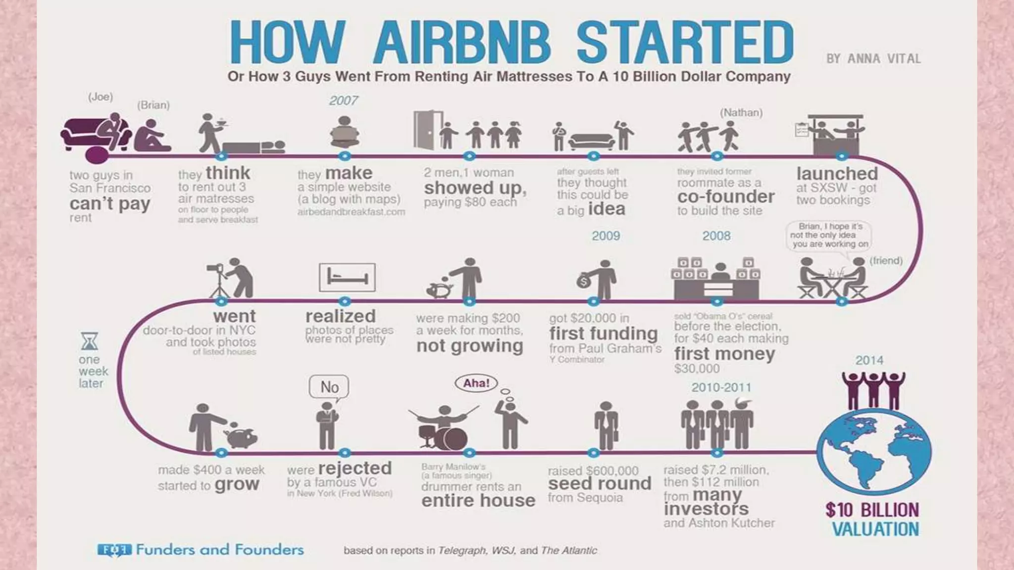 Airbnb ppt - Strategic Management | PPTX