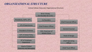 Airbnb ppt - Strategic Management | PPTX