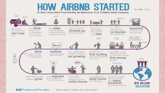 Airbnb ppt - Strategic Management | PPTX | Bed & Breakfasts | Travel Type