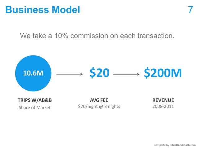 Airbnbfirstpitchdeck | PPT