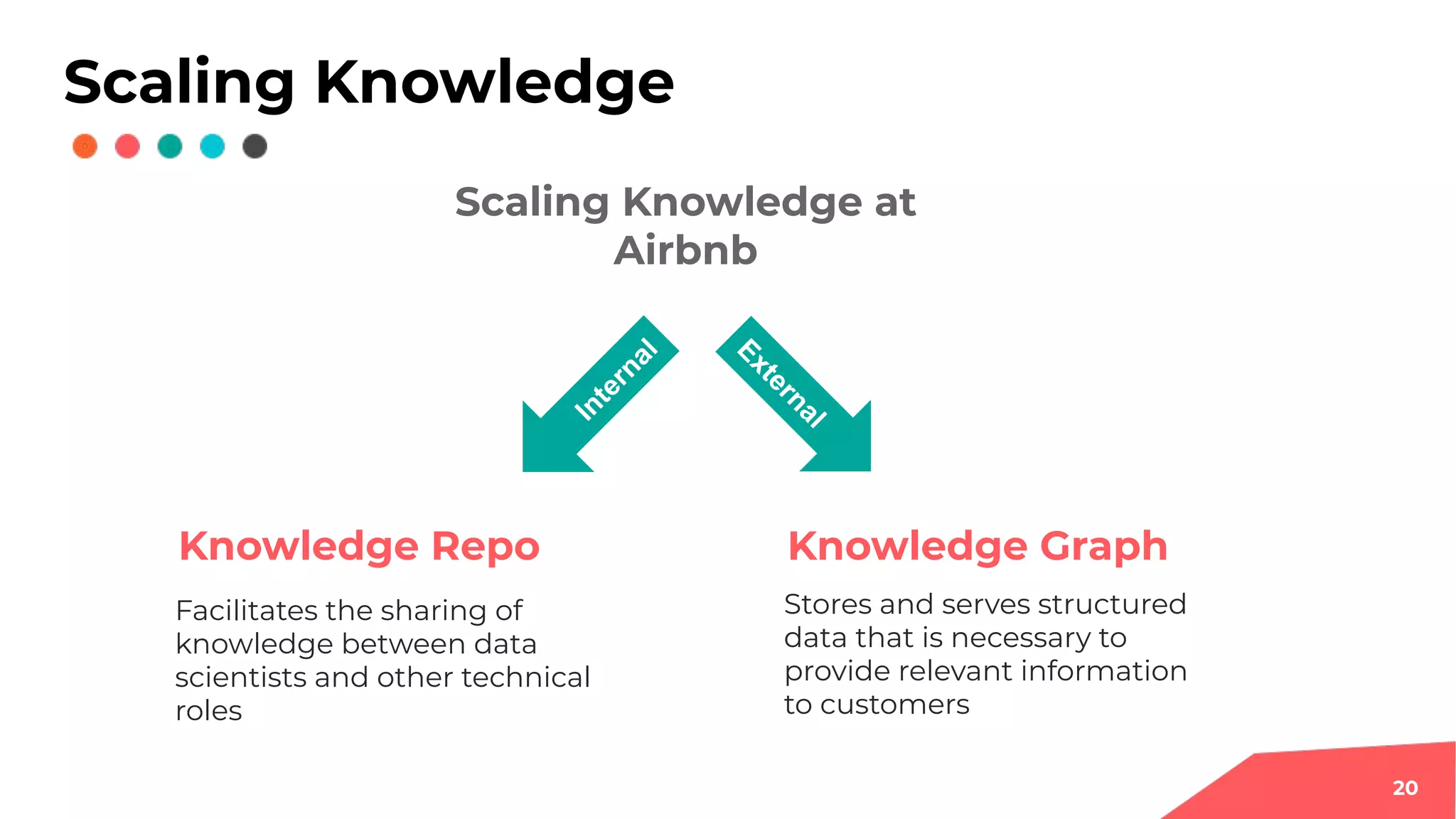 Airbnb Knowledge Management & Digital Strategy | PDF