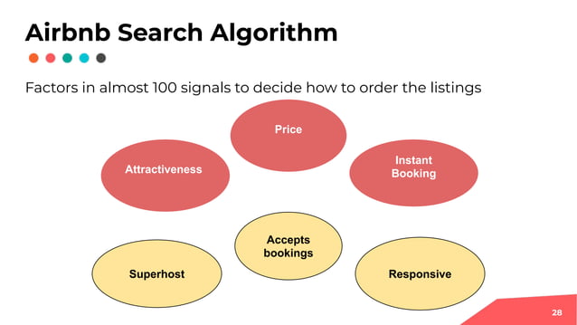 Airbnb Knowledge Management & Digital Strategy | PDF | Business Accounting & Finance | Business