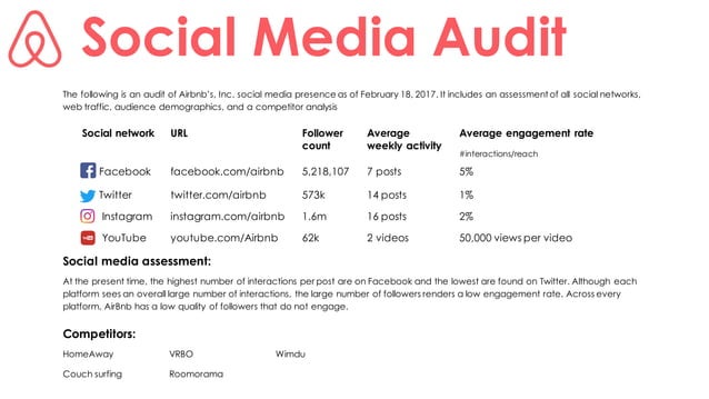 Airbnb presentation | PPT