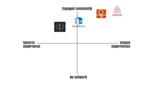 Airbnb - Evaluating positioning options | PPTX