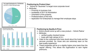 Airbnb - Evaluating positioning options | PPTX