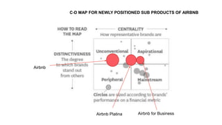 Airbnb - Evaluating positioning options | PPTX