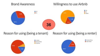 Airbnb - Evaluating positioning options | PPTX