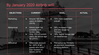 Airbnb Presentation | PDF