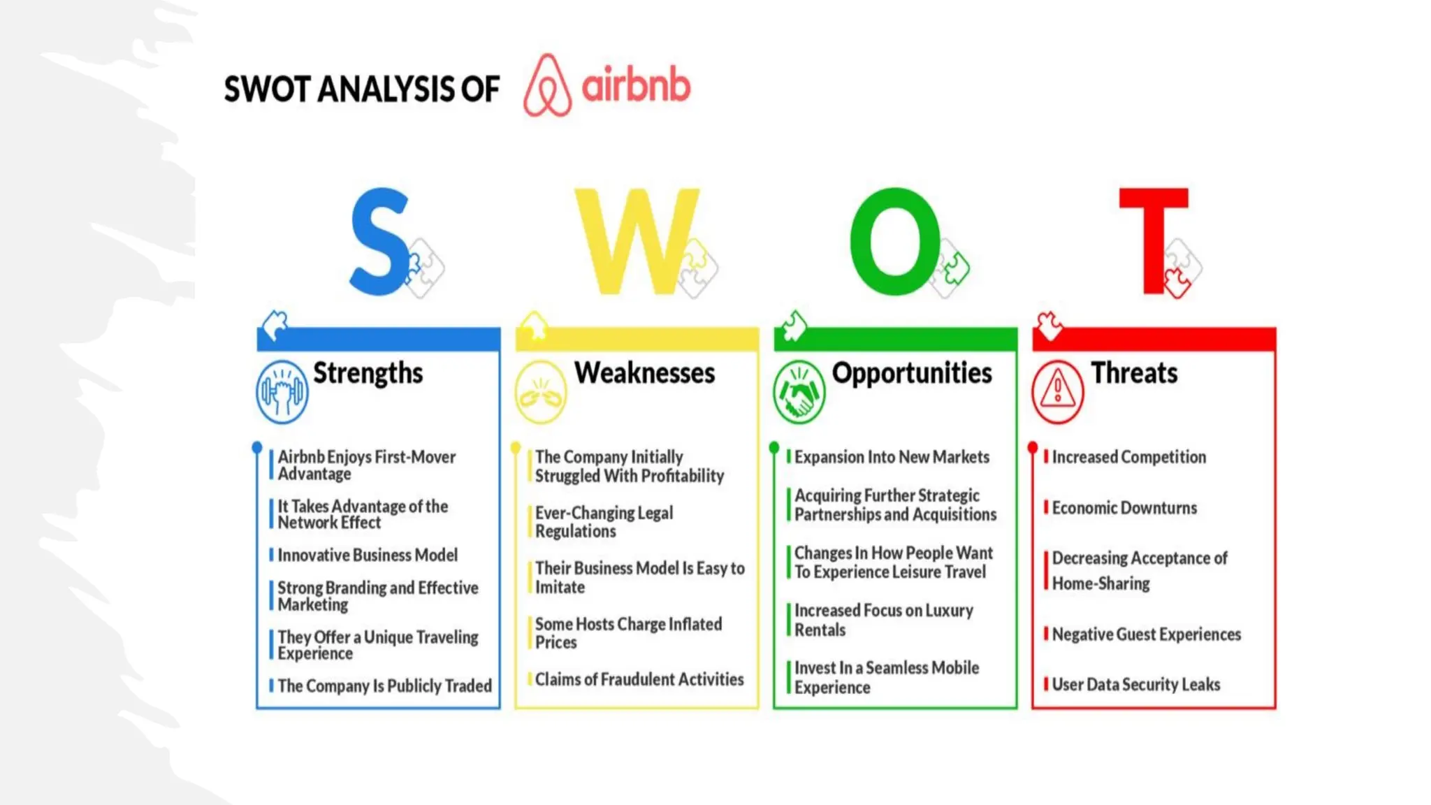 Airbnb presentation and swot vs comparision-2.pdf