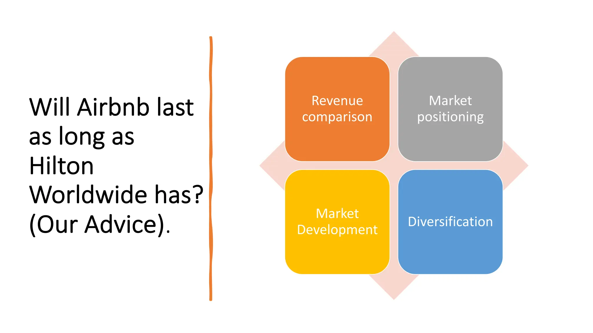 Airbnb presentation and swot vs comparision-2.pdf