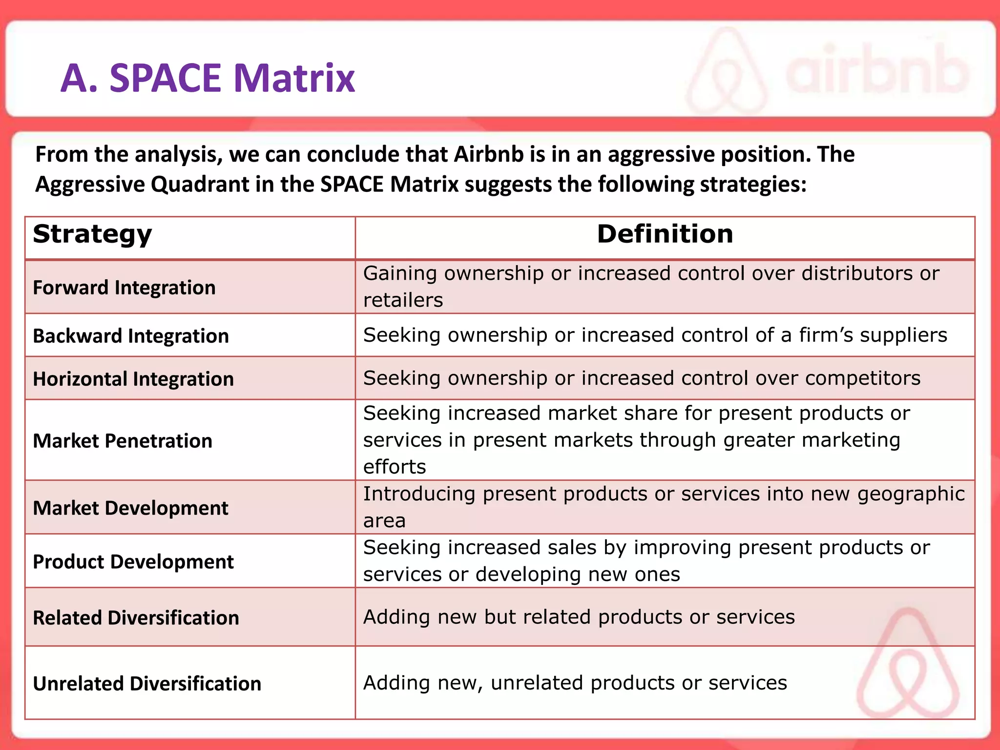 Airbnb, Inc. Strategic Plan 2017-2021 MBA - strategic Management ...