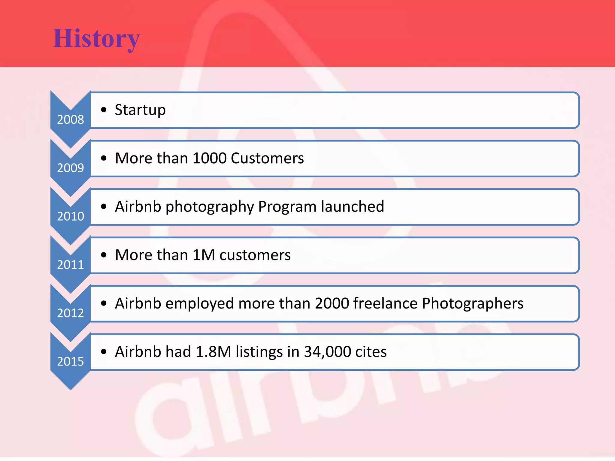 Airbnb, Inc. Strategic Plan 2017-2021 MBA - strategic Management ...