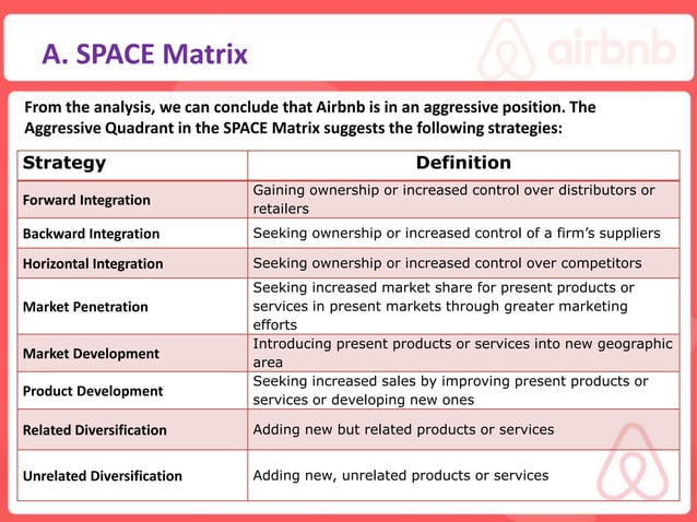 Airbnb, Inc. Strategic Plan 2017-2021 MBA - strategic Management ...