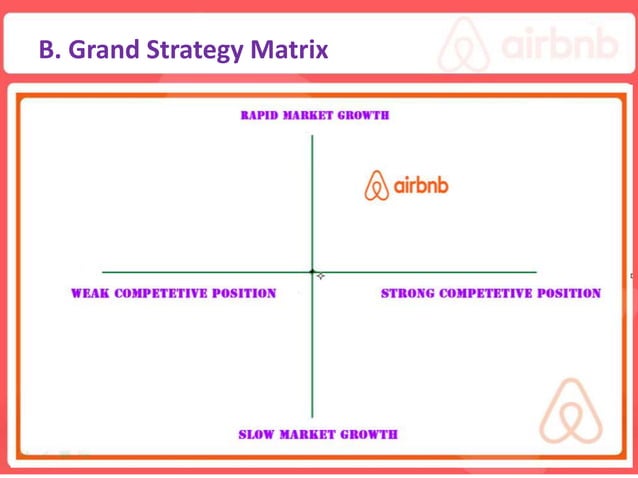 Airbnb, Inc. Strategic Plan 2017-2021 MBA - strategic Management ...